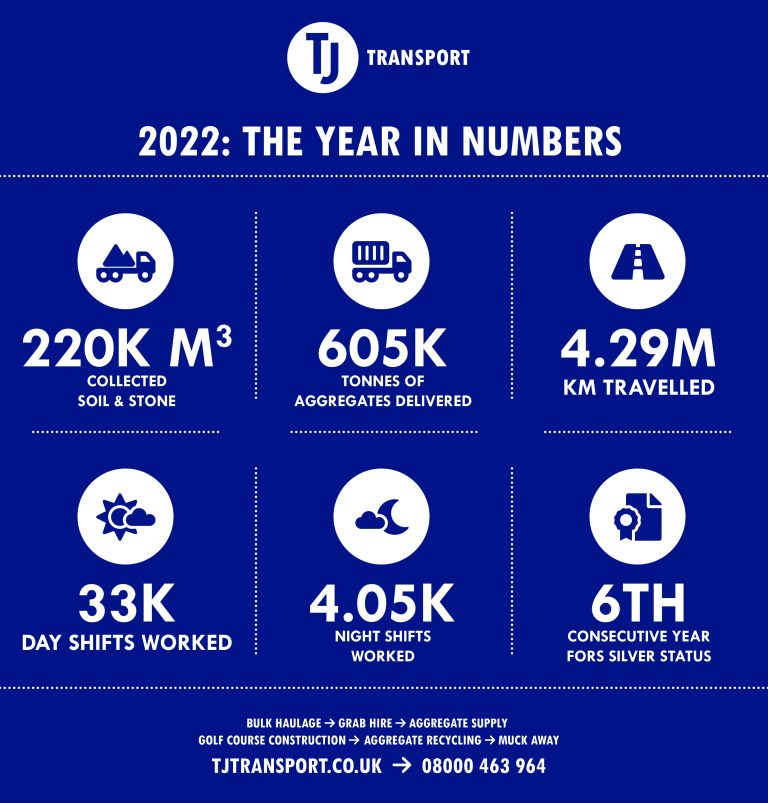 2022: the year in review - TJ Transport